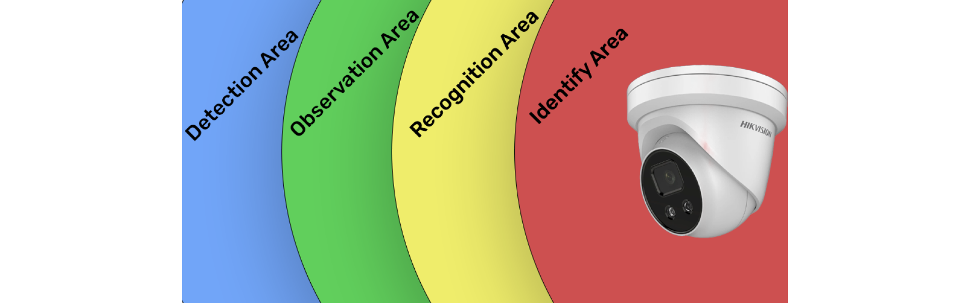 CCTV Empire - Consider DORI when choosing your CCTV cameras - What is DORI?